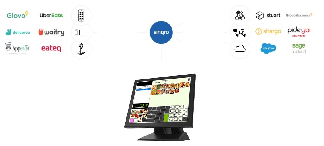 Pedidos Online con SINQRO - Astarte Informatica